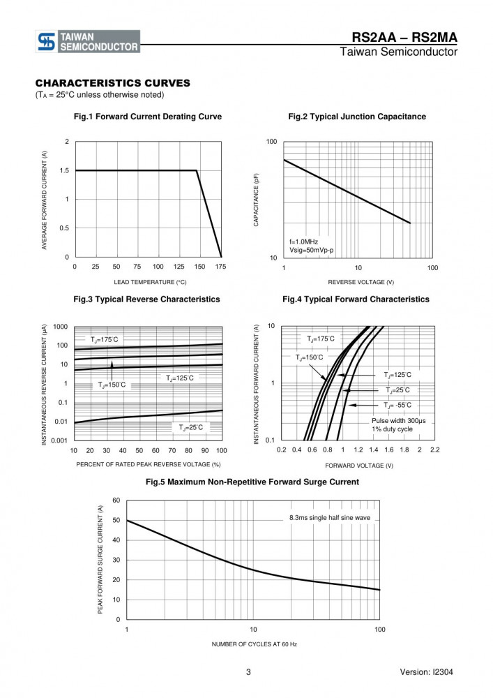 RS2KA datasheet page 3