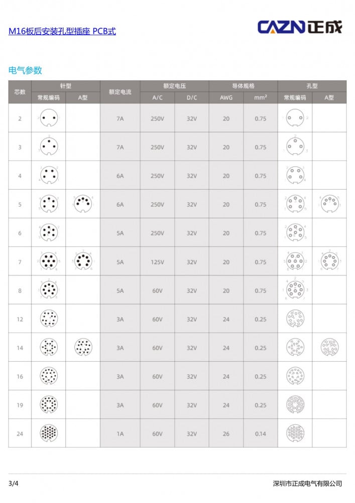 CAZN M16 connector technical document page 3