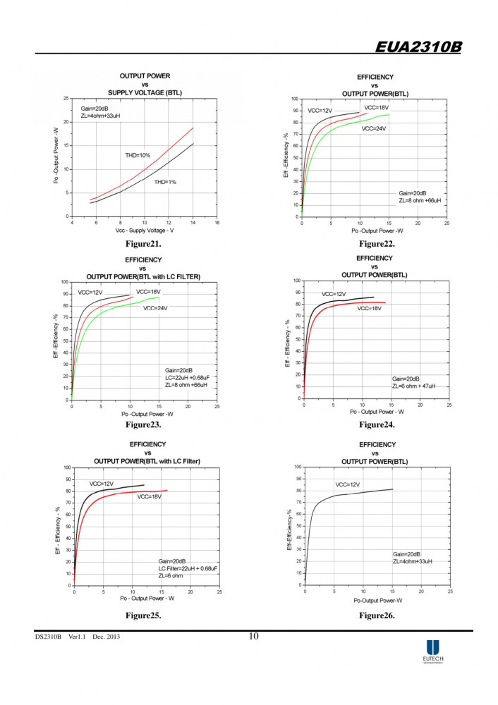 EUA2310B datasheet page 10