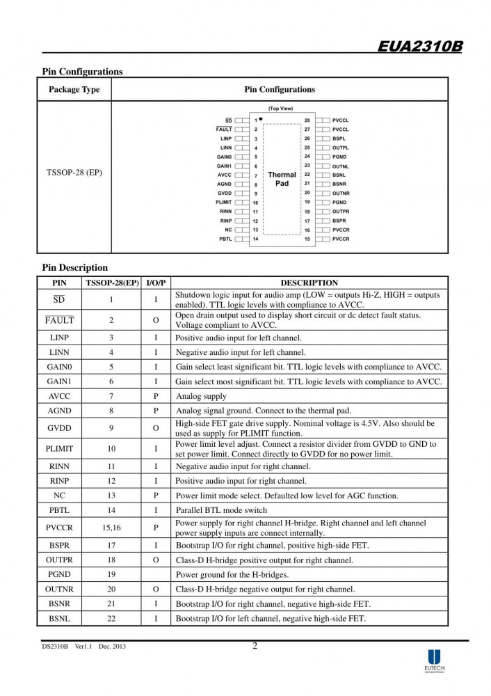EUA2310B datasheet page 2