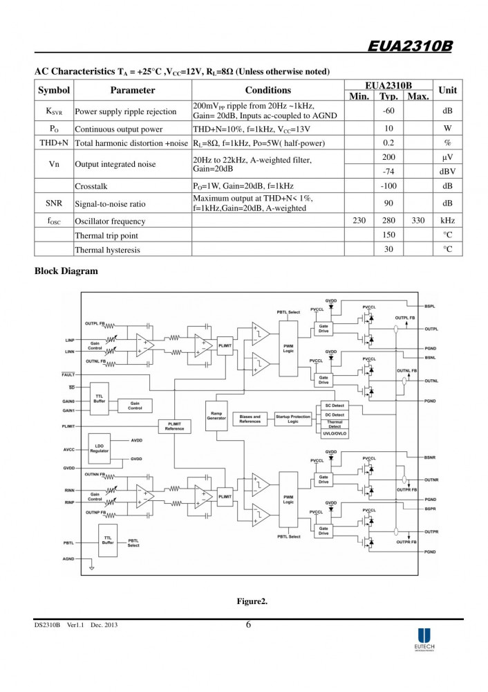 EUA2310B datasheet page 6