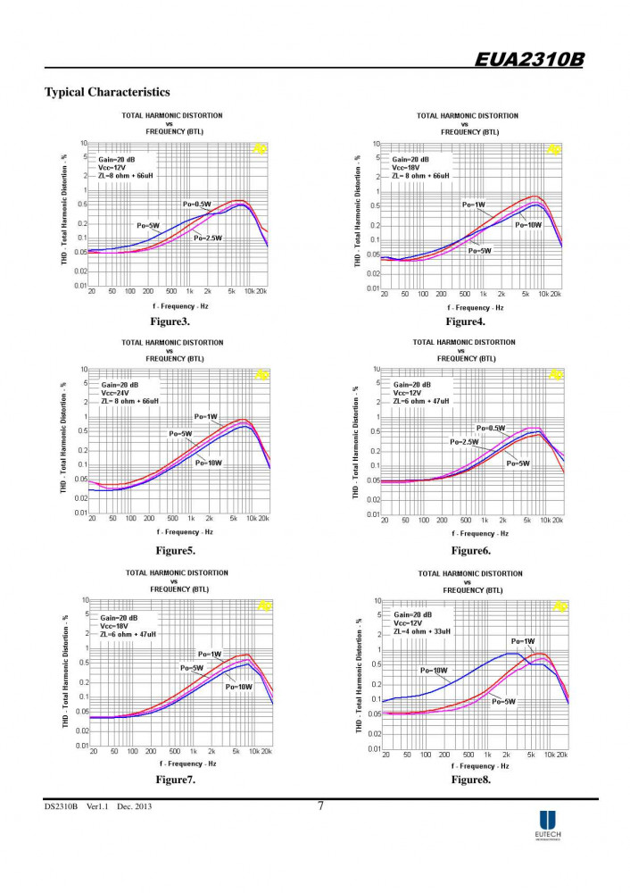 EUA2310B datasheet page 7