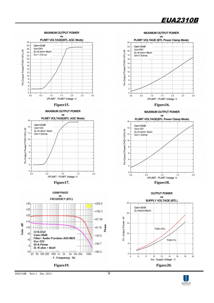 EUA2310B datasheet page 9