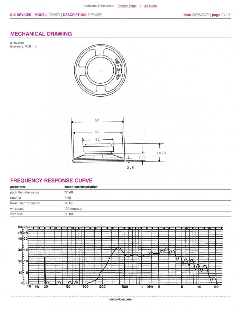CUI GF0571 datasheet page 2