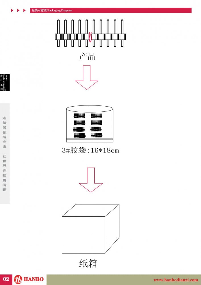 HB-PH8-25423PB2GOP technical document page 3