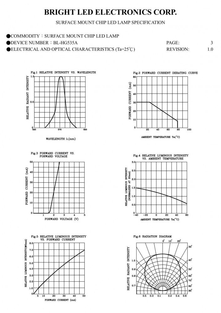 BL-HG535A-TRB electrical and optical characteristics