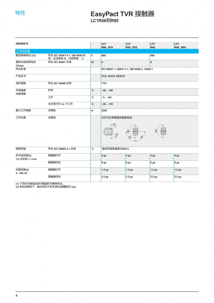 EasyPact TVR document page 10