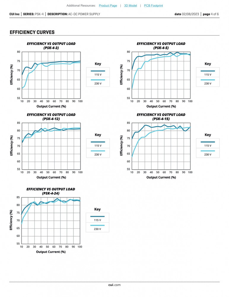 CUI PSK-4 series datasheet page 4