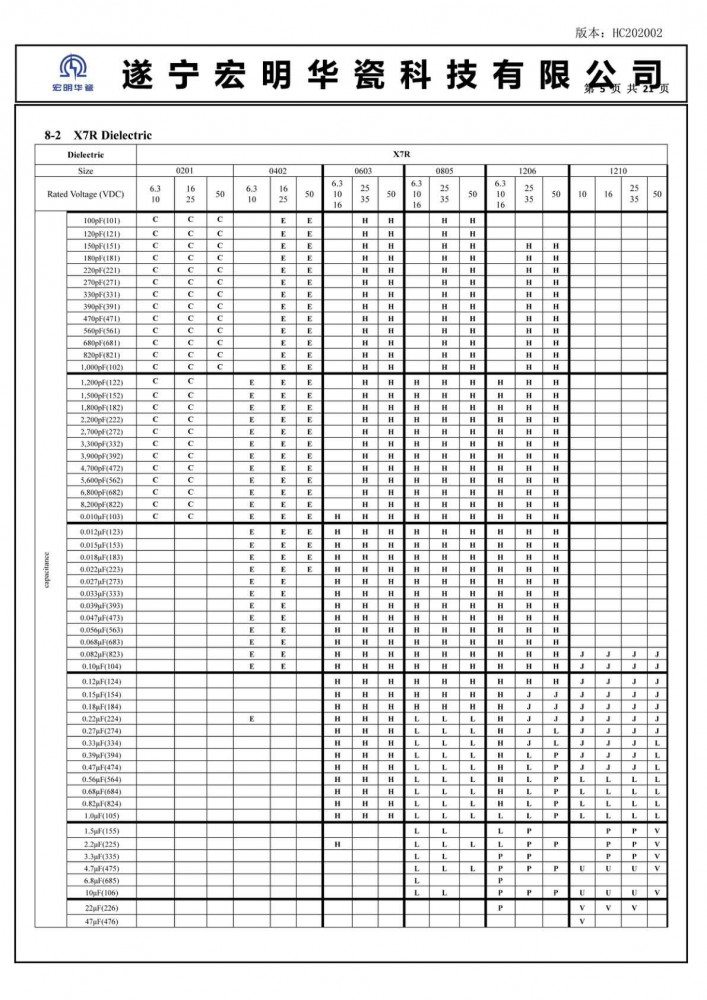 Chinocera approval sheet page 6