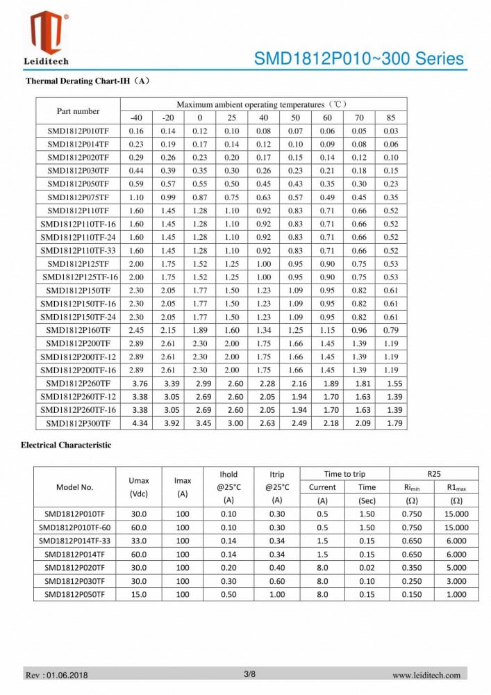 Leiditech SMD1812 PPTC datasheet page 3