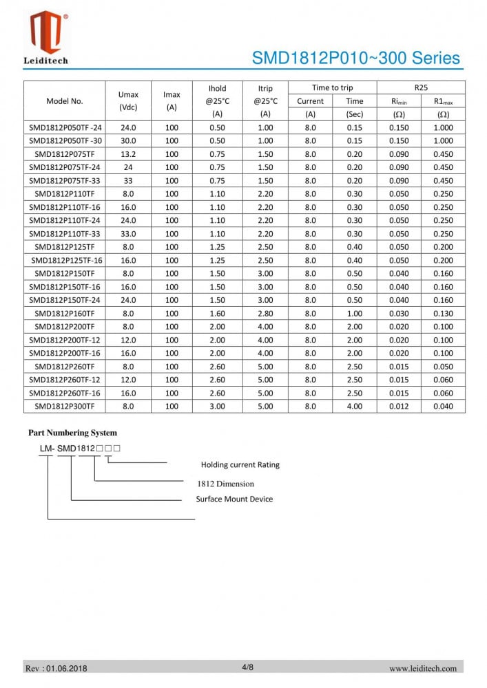 Leiditech SMD1812 PPTC datasheet page 4