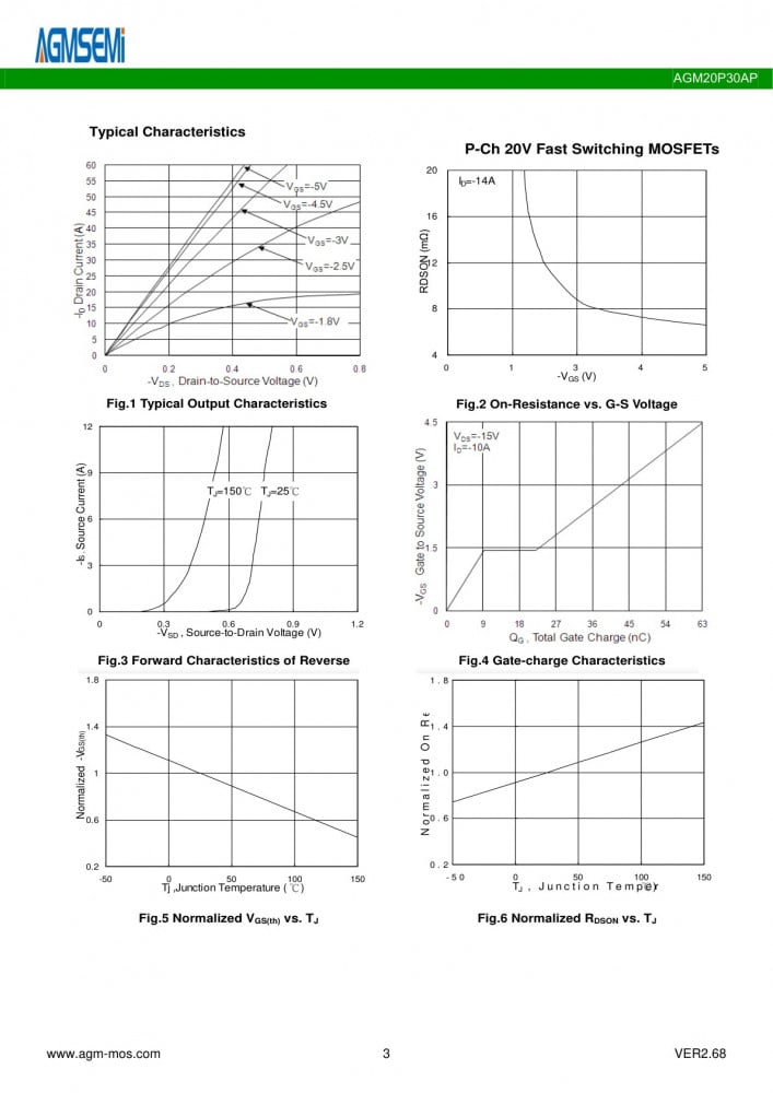 AGM20P30AP absolute maximum ratings