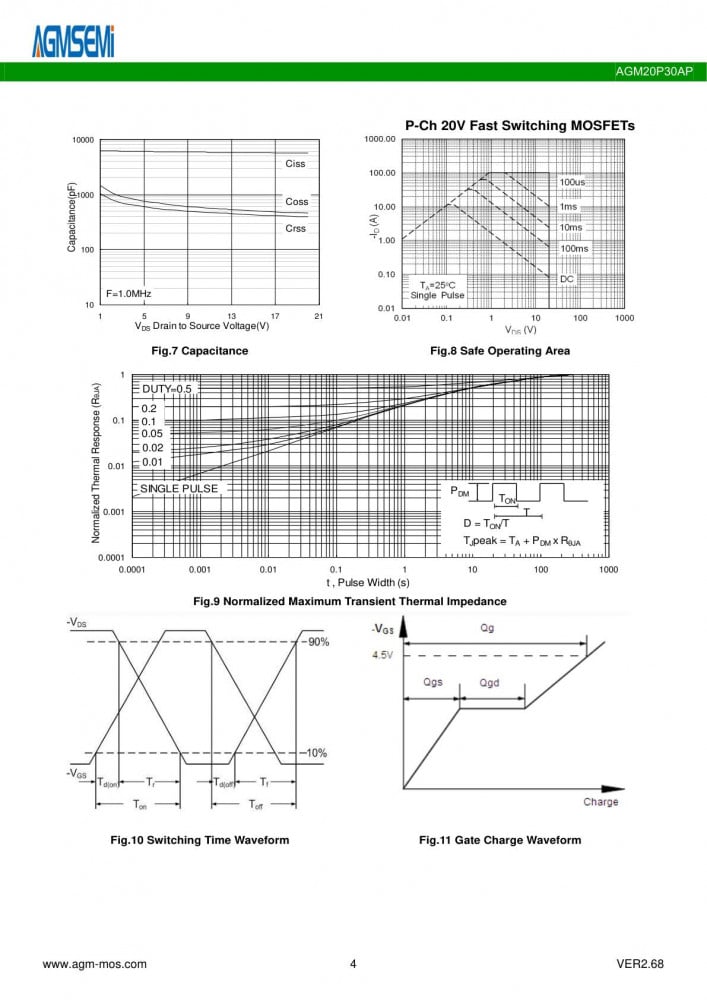 AGM20P30AP electrical characteristics