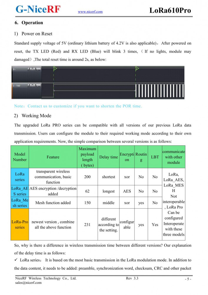 lora610PRO-868MHz datasheet page 5