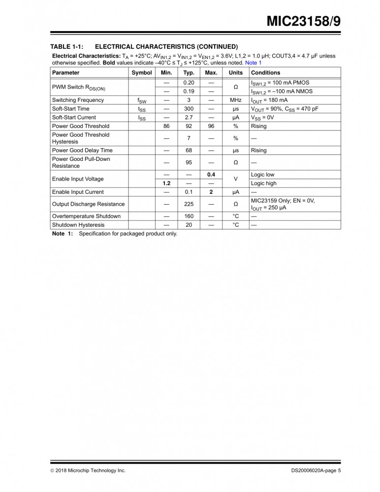 MIC23158 datasheet page 5