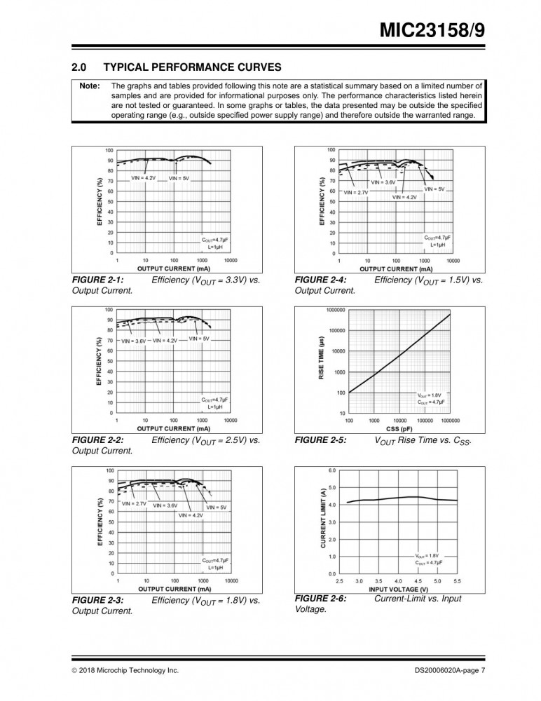 MIC23158 datasheet page 7
