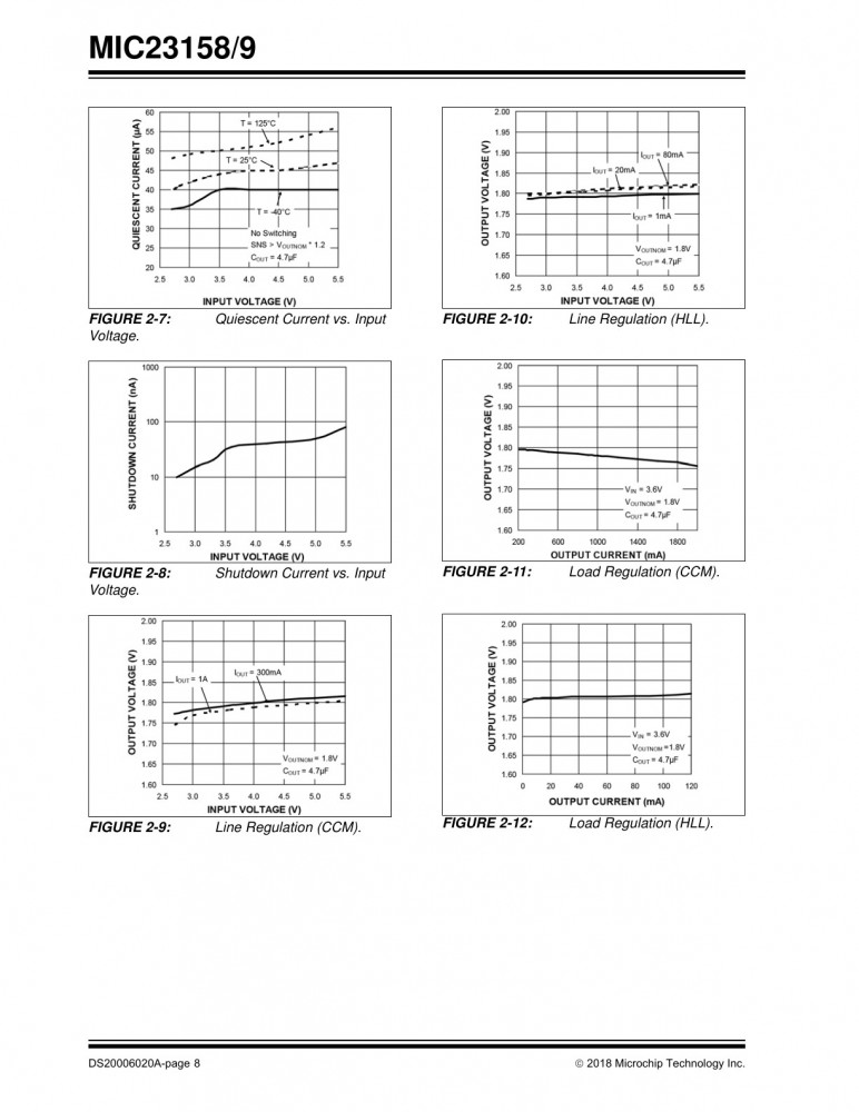 MIC23158 datasheet page 8