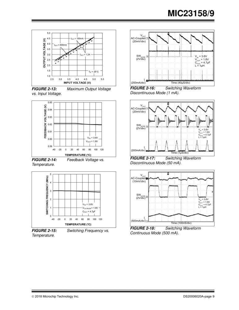 MIC23158 datasheet page 9