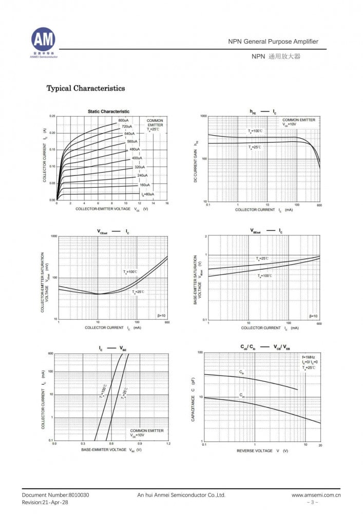 MMBT2222AM datasheet page 3