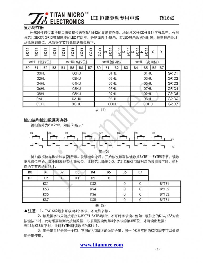 TM1642 datasheet page 3