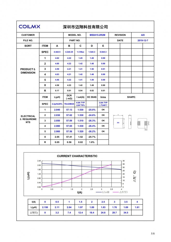 MS0415-2R2M approval document page 5