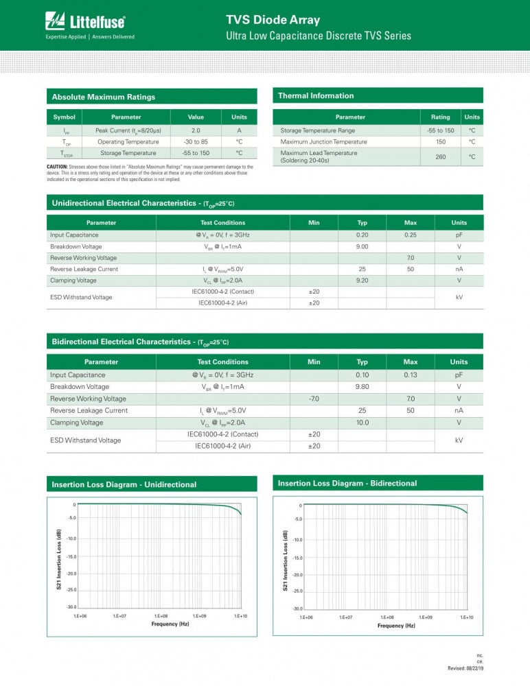 SP0402B-ULC-01ETG datasheet page 2