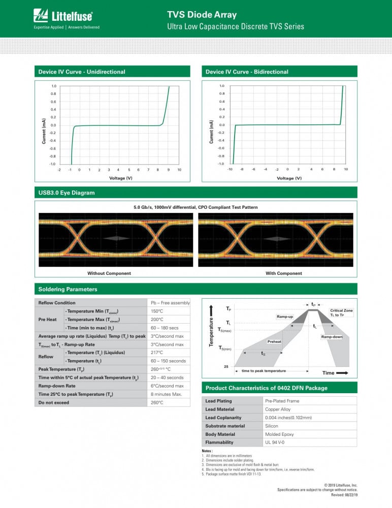 SP0402B-ULC-01ETG datasheet page 3