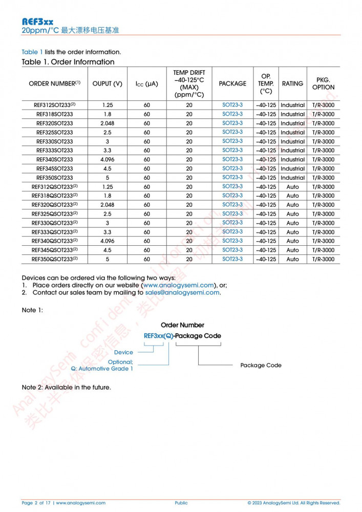 REF325SOT233 datasheet page 2