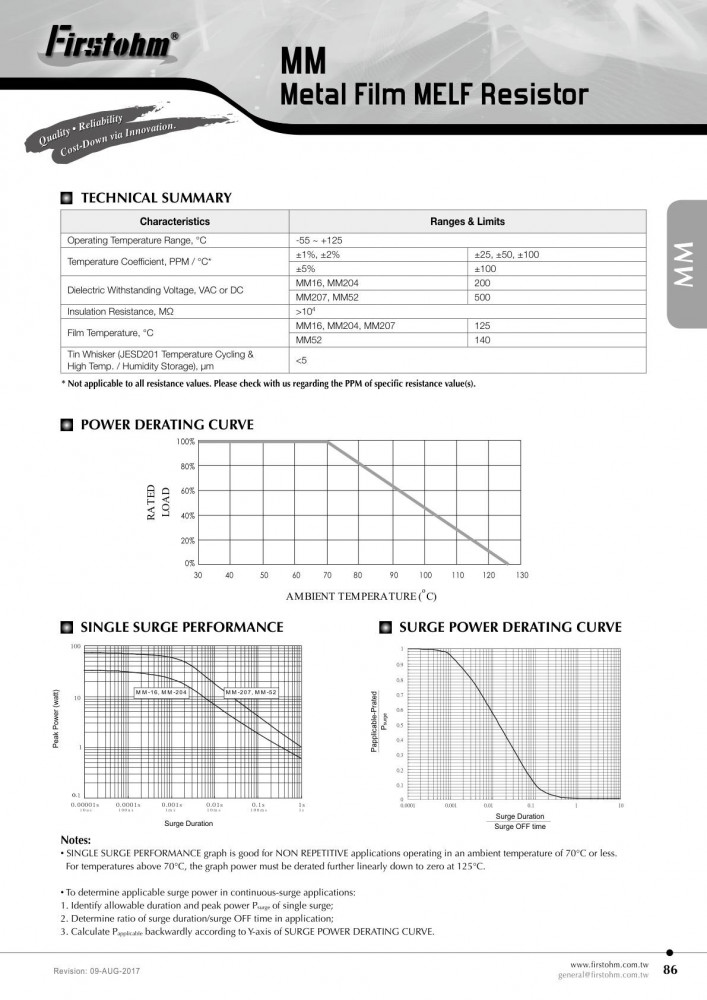 Firstohm MM52 datasheet page 2