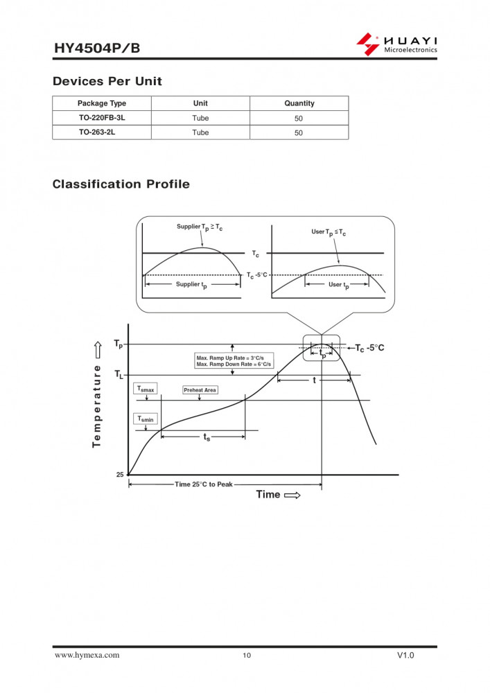 HY4504B datasheet page 10