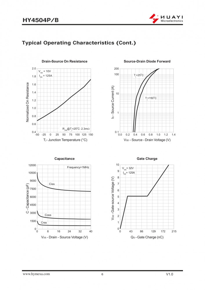 HY4504B datasheet page 6