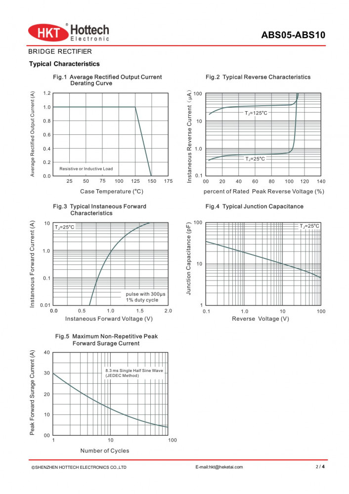 ABS10 datasheet page 2