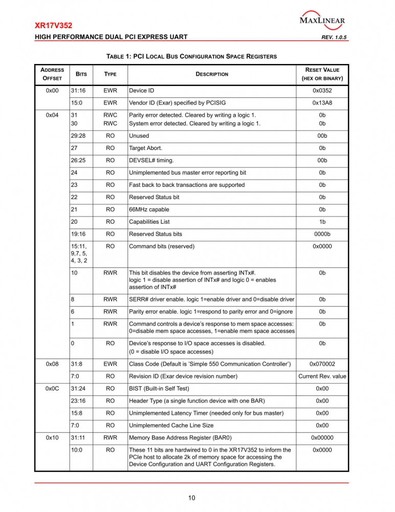 XR17V352 datasheet page 10