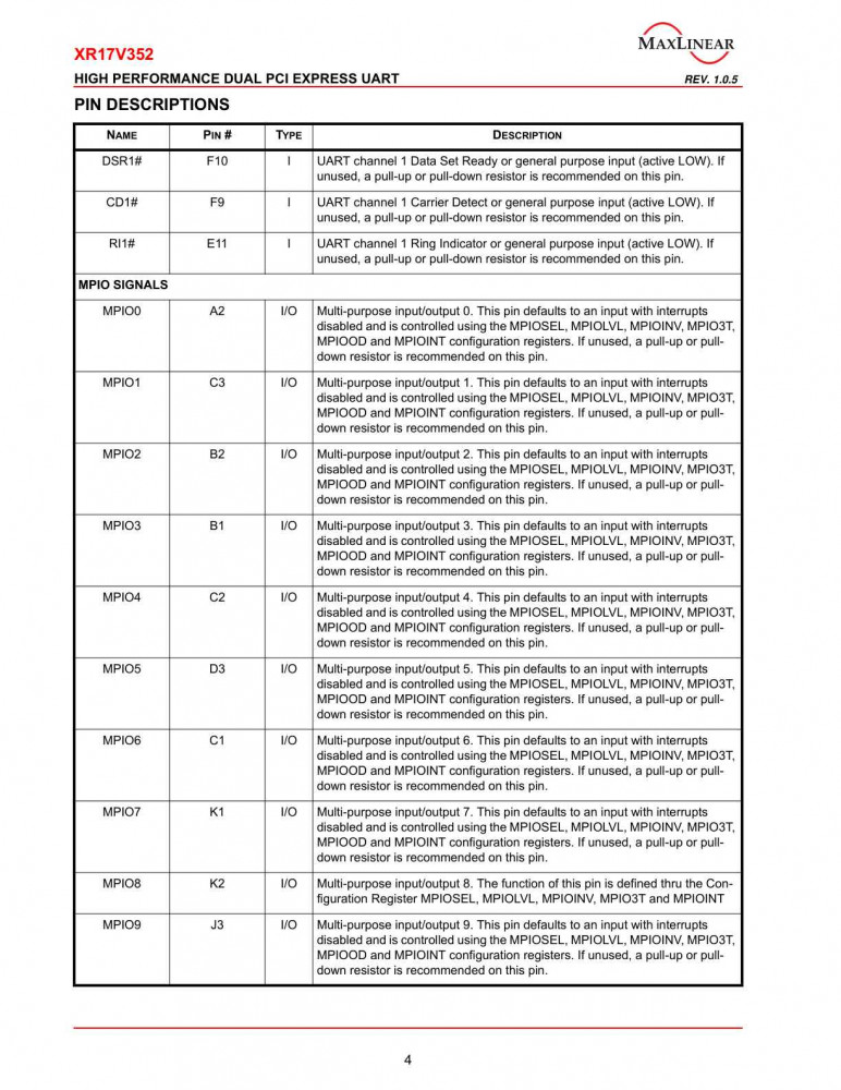 XR17V352 datasheet page 4