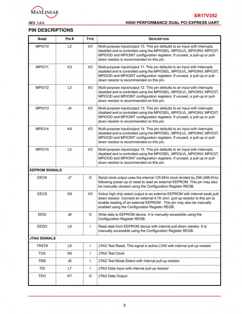 XR17V352 datasheet page 5