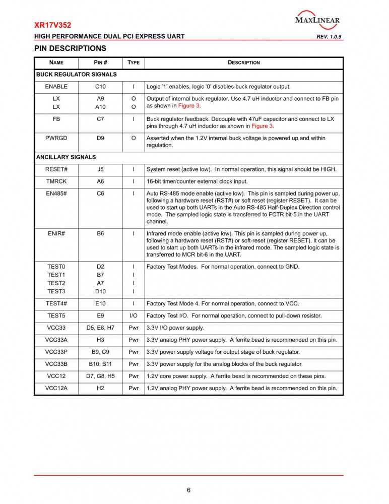 XR17V352 datasheet page 6