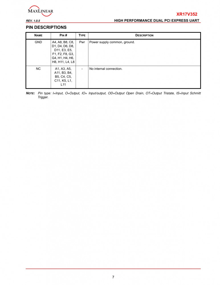 XR17V352 datasheet page 7