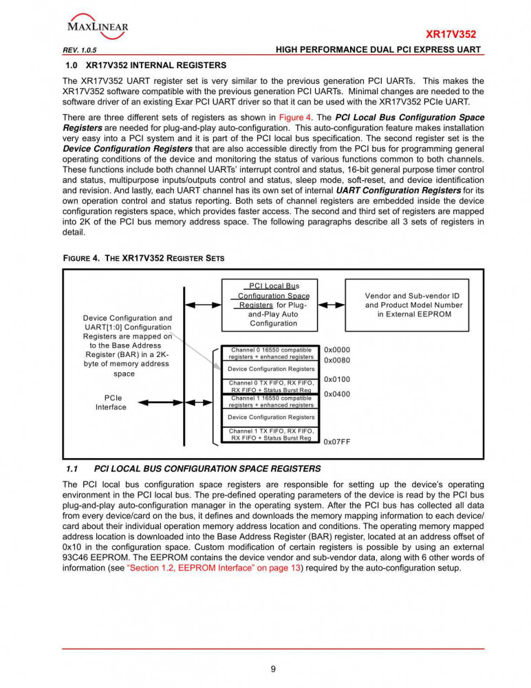 XR17V352 datasheet page 9