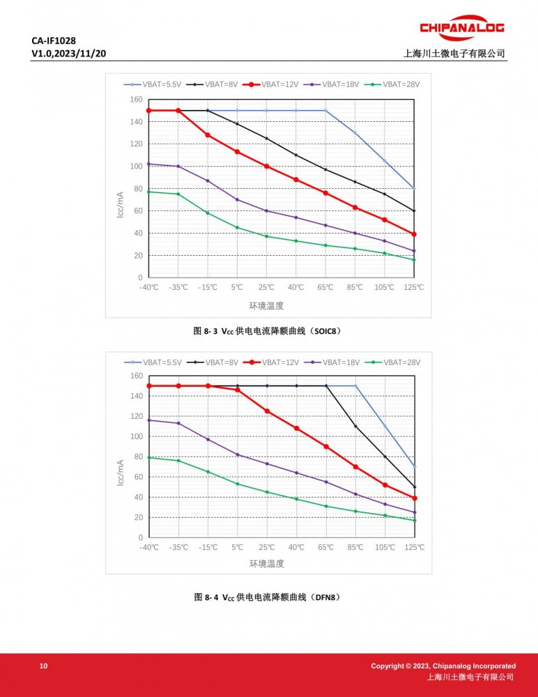 CA-IF10283S-Q1 datasheet page 10