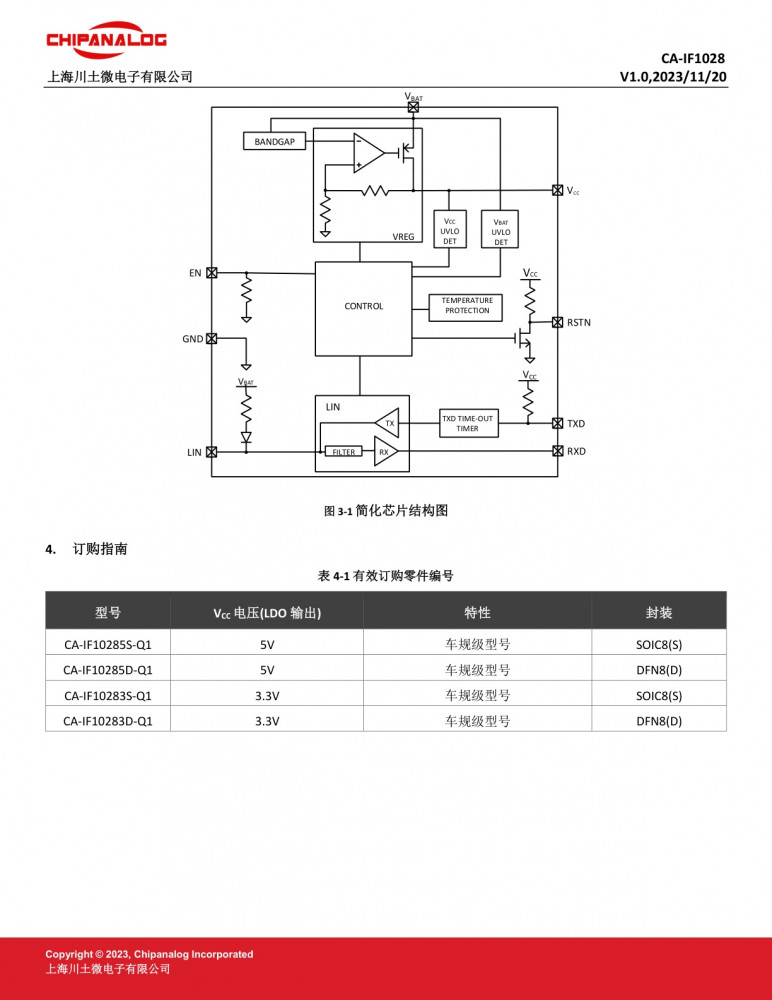 CA-IF10283S-Q1 datasheet page 2