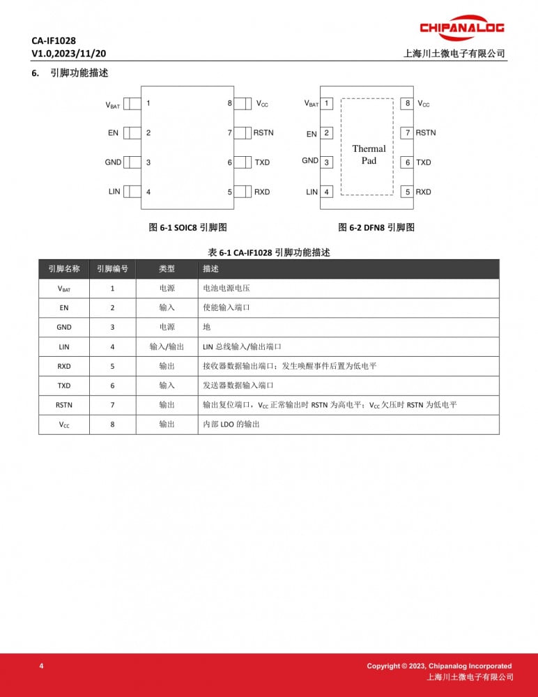 CA-IF10283S-Q1 datasheet page 4