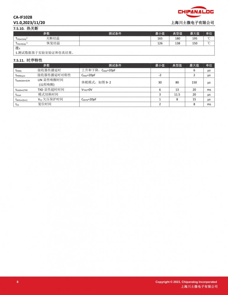 CA-IF10283S-Q1 datasheet page 8