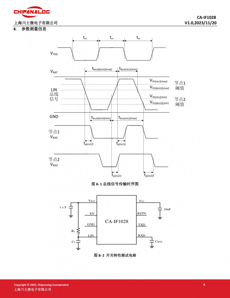 CA-IF10283S-Q1 datasheet page 9