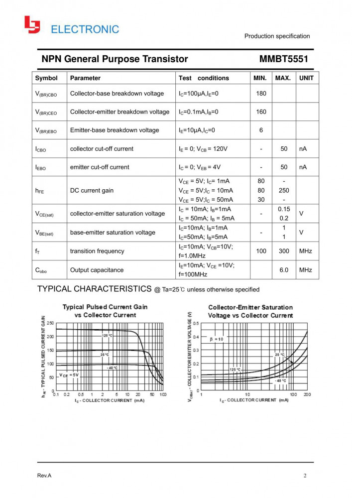 MMBT5551 datasheet page 2