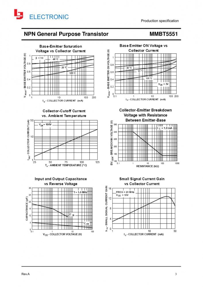 MMBT5551 datasheet page 3
