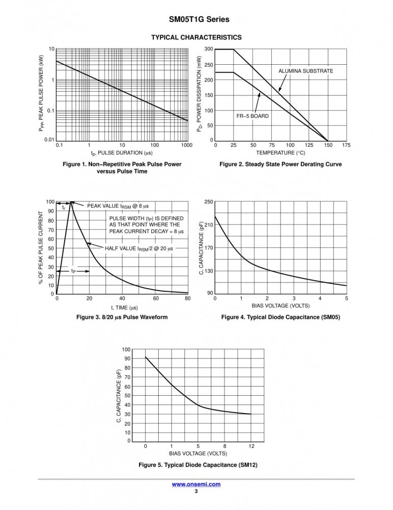 SM15T1G datasheet page 3
