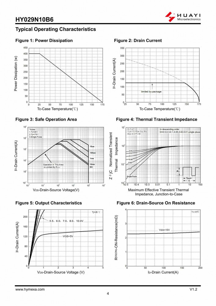 HY029N10B6 datasheet page 4