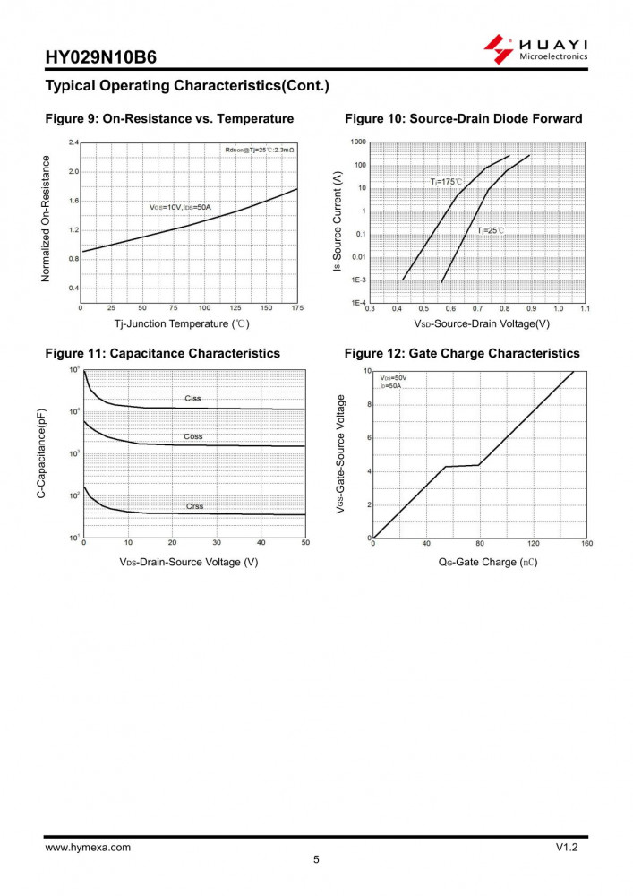 HY029N10B6 datasheet page 5