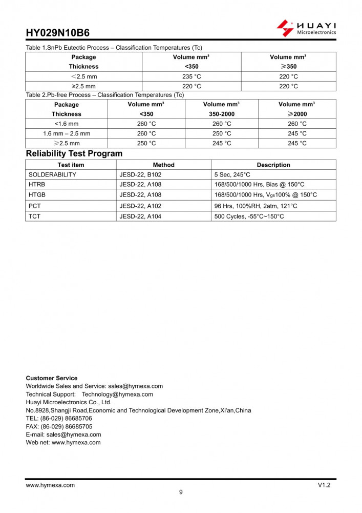 HY029N10B6 datasheet page 9