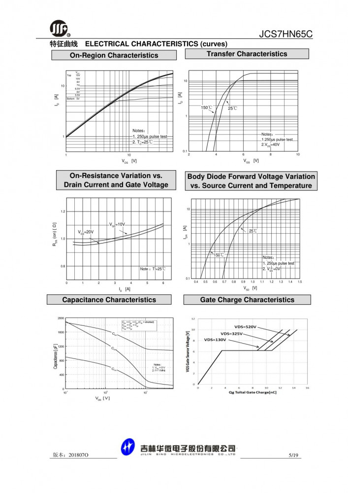 JCS7HN65FC datasheet page 5